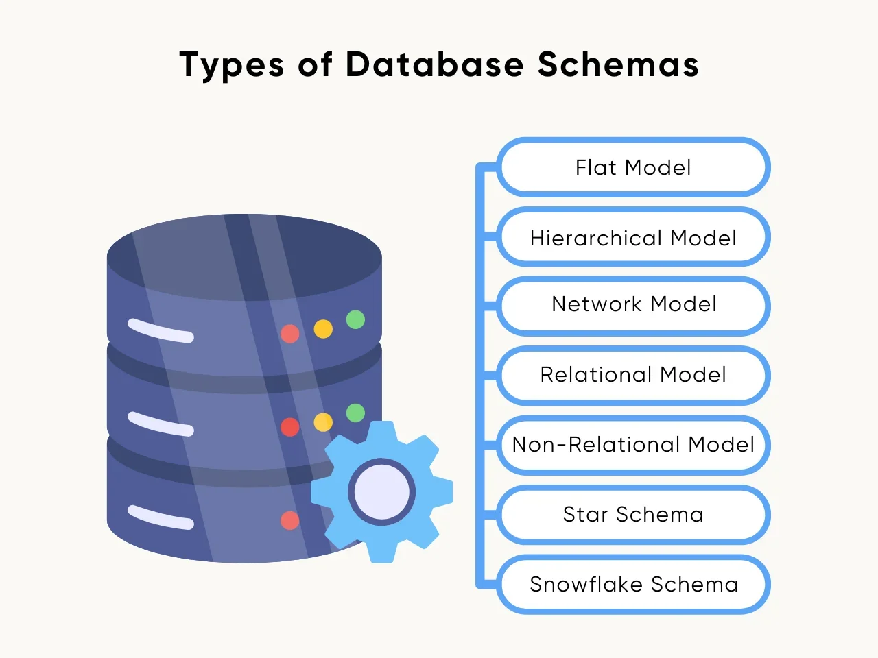 What is a Database Schema: Developer's Strategic Guide 2024